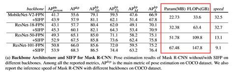 神经网络中的参数量和计算量 知乎