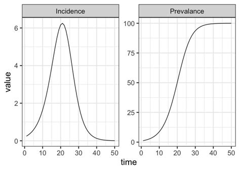 Fast And Flexible Compartmental Modelling Macpan