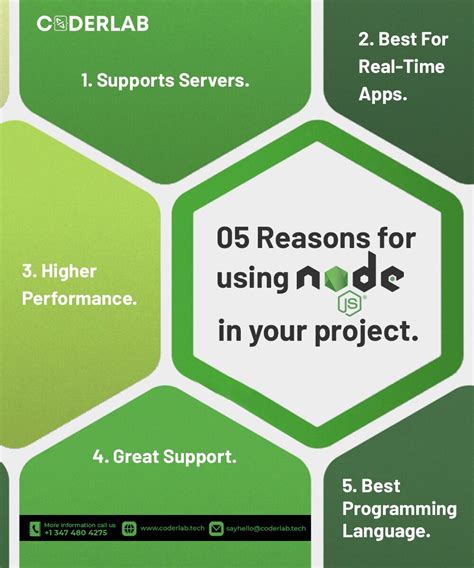 Coderlab Tech Llc On Linkedin Coderlab Trending Beat Nodejs