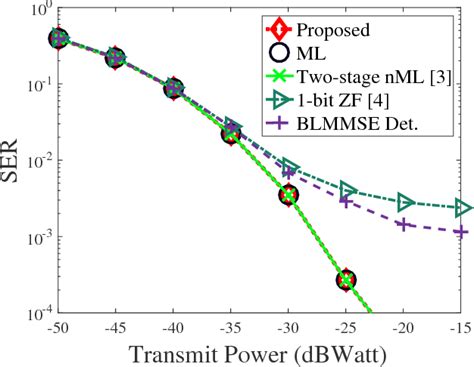 figure 2 from low complexity multiuser qam detection for uplink 1 bit massive mimo semantic