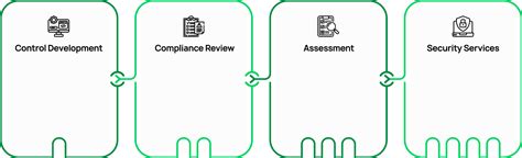 Sama Compliance Services Saudi Arabia Nca Ecc Compliance