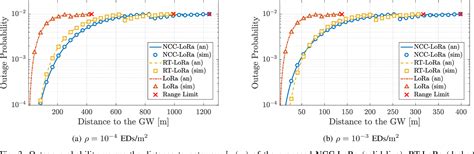 Figure 3 From Network Coded Cooperative Lora Network With D2d Communication Semantic Scholar