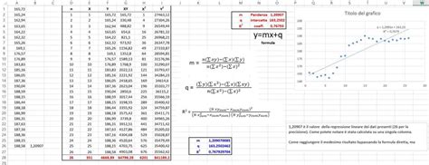 Domanda Regressione Lineare Senza Formula Diretta Forumexcel It
