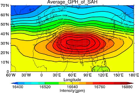 Figure 1 From Ensemble Empirical Mode Decomposition With Adaptive Noise With Convolution Based