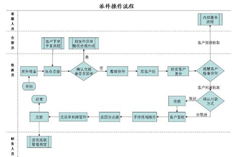 顺丰到底有多厉害 知乎