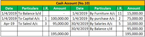 Types Of Ledger Accounts
