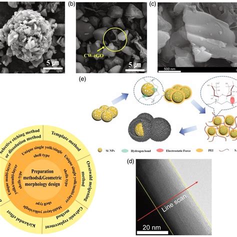 A A General Representation Of A Sandwich Structure Reproduced With Download Scientific