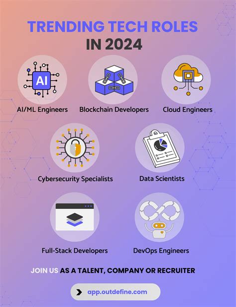 Outdefine On Linkedin Techjobs Careergrowth Ai Blockchain Cybersecurity Cloudcomputing…