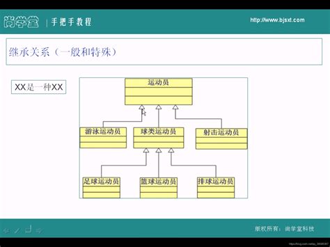 Java面向对象ppt（马士兵）java面向对象课件 Csdn博客