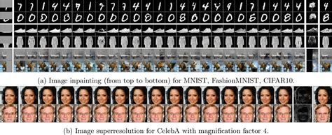 Figure 1 From Posterior Sampling Based On Gradient Flows Of The Mmd
