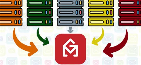 How To Use Multiple Smtp Servers In Gmass