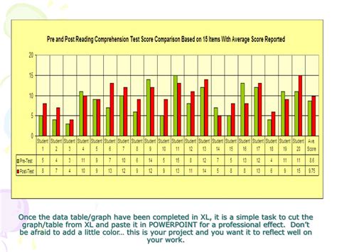 Ppt Action Research Data Analysis Tutorial Powerpoint Presentation Free Download Id 6722227