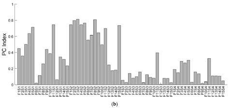 Terrain Estimation For Planetary Exploration Robots