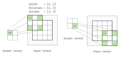 Iterator Pattern In Stl