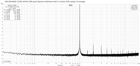 A Thread Dedicated To Cirrus Logic Cs43131 Page 10 Audio Science Review Asr Forum