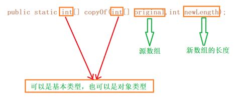 [转]java 数组元素复制的三种方法 —八戒— 博客园