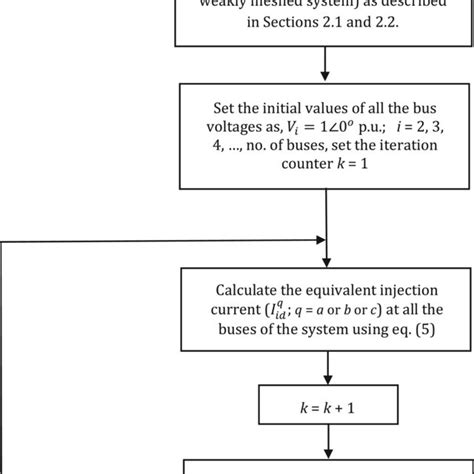 Flow Chart Of The Proposed Load Flow Analysis Method Download Scientific Diagram
