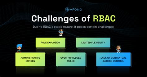 Role Based Access Control Rbac Apono Wiki