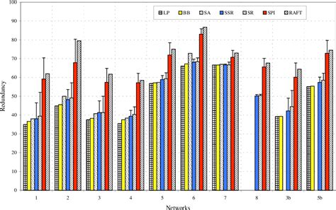 Figure 11 From Approximating Optimal Spare Capacity Allocation By Successive Survivable Routing