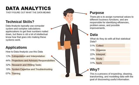 Adedamola Adeyanju On Linkedin Dataanalysis Learningjourney Datascience Growthmindset Excel