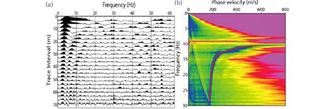A The Average Of Spatial Autocorrelation Functions With Distances Download Scientific Diagram