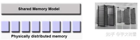 并行计算 并行计算模型 知乎