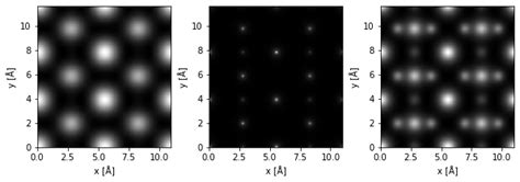 Potential — Abtem 1 0 0beta34 Documentation