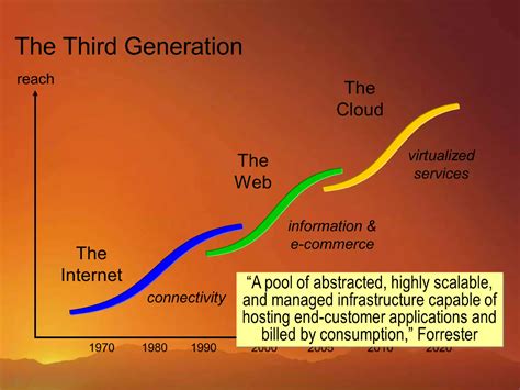 Cloud Computing Architecture Pptx