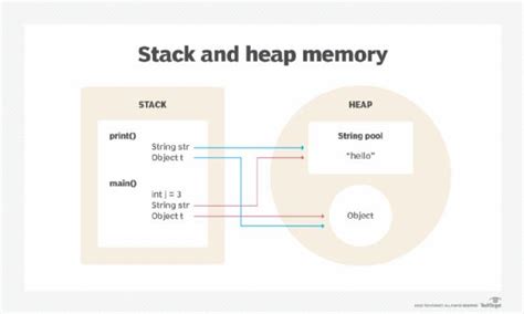 Surya Teja Nukala On Linkedin Java Strings Stringmanipulation Builtinmethods Javaprogramming