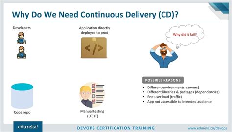 Ppt Jenkins Pipeline Tutorial Continuous Delivery Pipeline Using Jenkins Devops Training