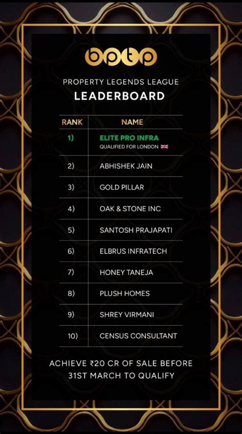 Akshat Arora On Linkedin Elitepro Collaboration Successmindset