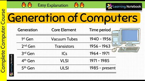 Fifth Generation Computers