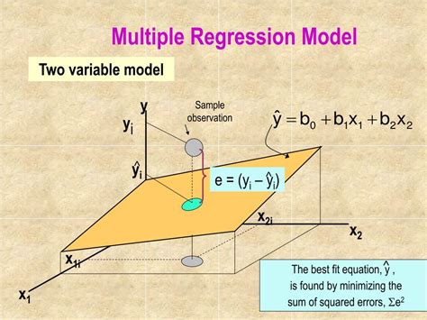 Ppt Multiple Regression Powerpoint Presentation Free Download Id6083134