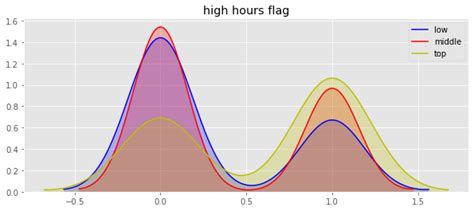 GitHub Naseb HR EDA Visualization Exploratory Data Analysis And Visualization Using Rython And R