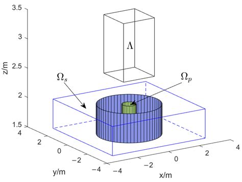 Optimal Microphone Array Placement Design Using The Bayesian Optimization Method