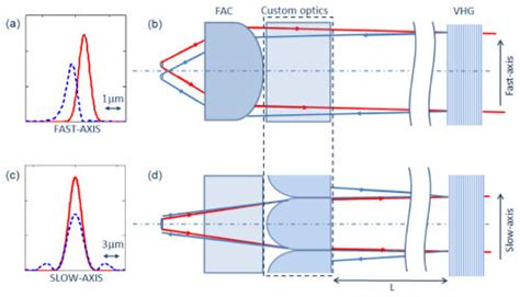 Schematic Diagrams Of The External Cavity Configuration And