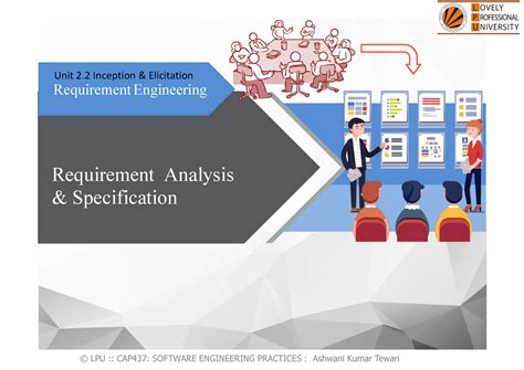 Requirement Elicitation Requirement Engineering Unit 2 Inception