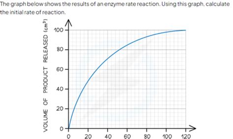 Required Practical 1 Investigation Into The Effect Of A Named Variable On The Rate Of An Enzyme