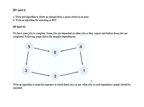 Solved Q3 Part 1 A Write And Algorithm To Delete An