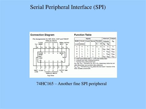 Ppt Serial Peripheral Interface Spi Powerpoint Presentation Free