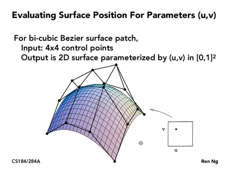 Cs184284a Lecture 7 Bezier Curves And Surfaces