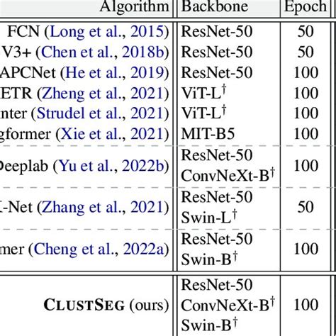 Visualization Of Panoptic Segmentation In Different Stages Results On Download Scientific