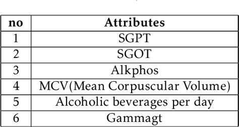 Table 2 From Hybrid Algorithms Of Whale Optimization Algorithm And K