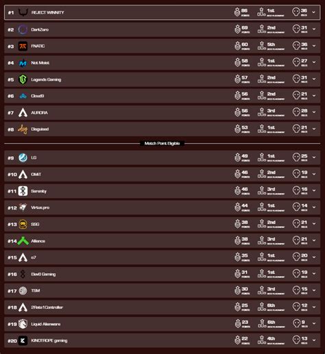 Algs Y4 Split 1 Playoffs Match Point Grand Finals Final Results