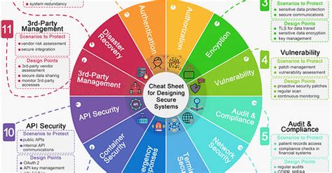 Ep108 How Do We Design A Secure System