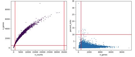 Python Set Clim To Colormap In Pltsubblots Stack Overflow