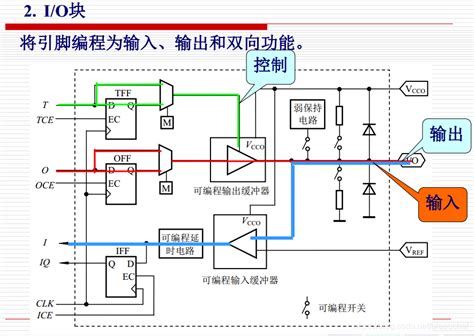 可编程逻辑器件 Csdn博客 可编程逻辑器件 Csdn博客