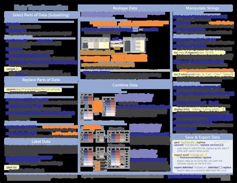 Stata Cheat Sheet Data Transformation Pdf