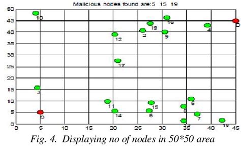 Figure 4 From Artificial Intelligence Technique Application Based Intrusion Detection System In