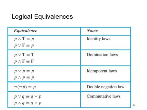 Discrete Mathematics Lecture 3 Applications Of Propositional Logic